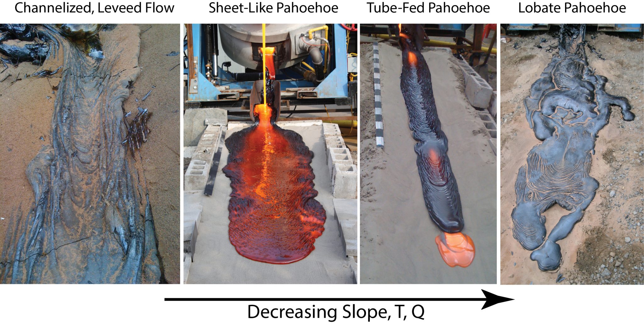 Flow Morphologies - Lava Project – Syracuse University